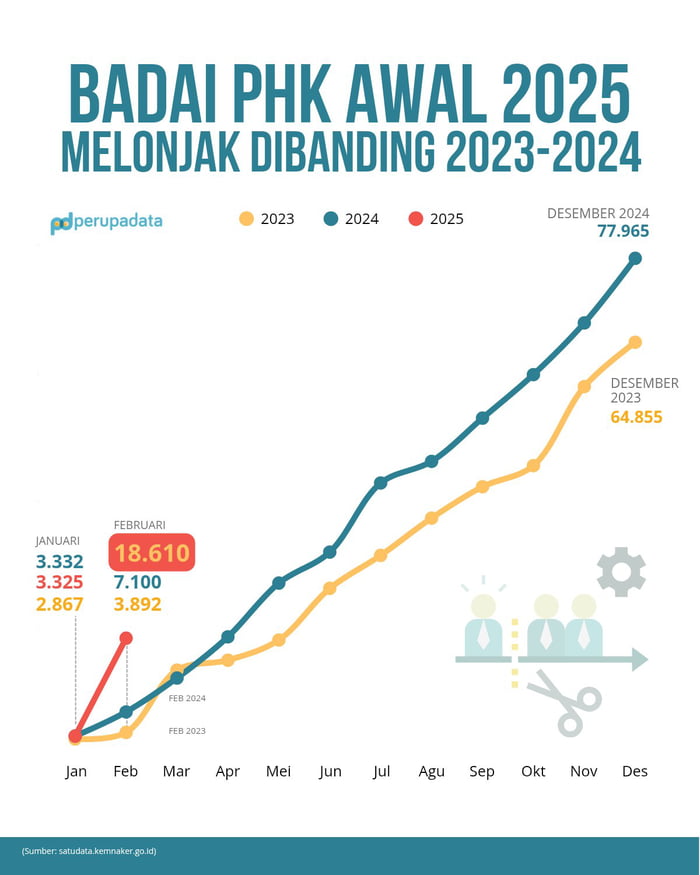 Semangat makin tinggi - 9GAG