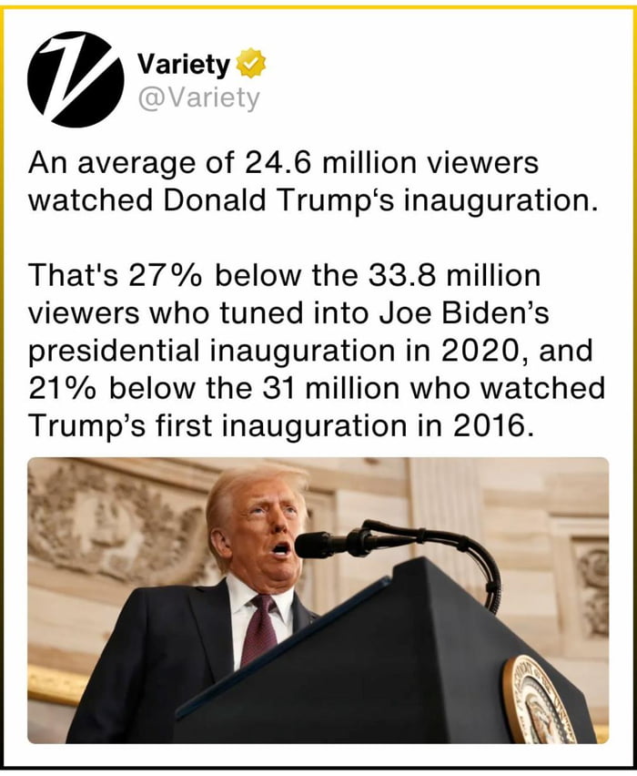 Audience Numbers Drop... - 9GAG