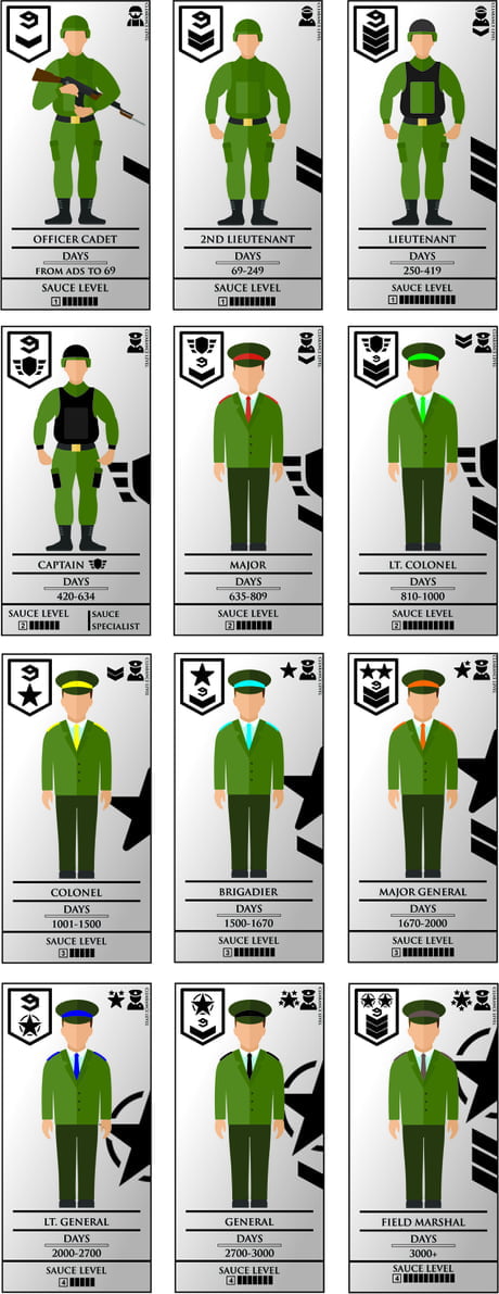 I’m a Brigadier.. what is your rank.. - 9GAG