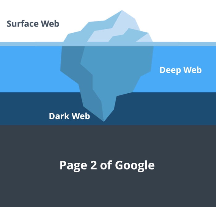Internet Surface Layers - 9GAG