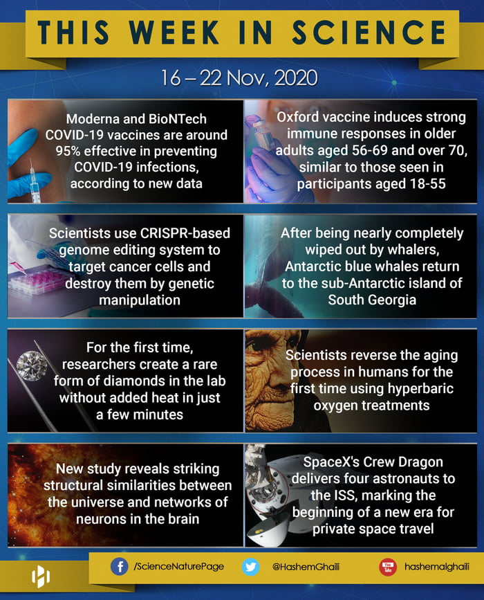 YEAH, Science! - 9GAG