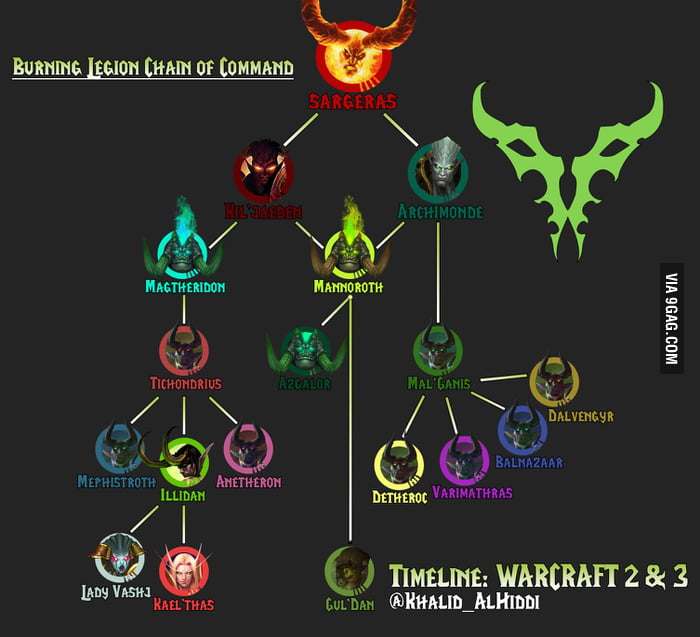 Burning Legion Chain of Command Pre:WoD - 9GAG