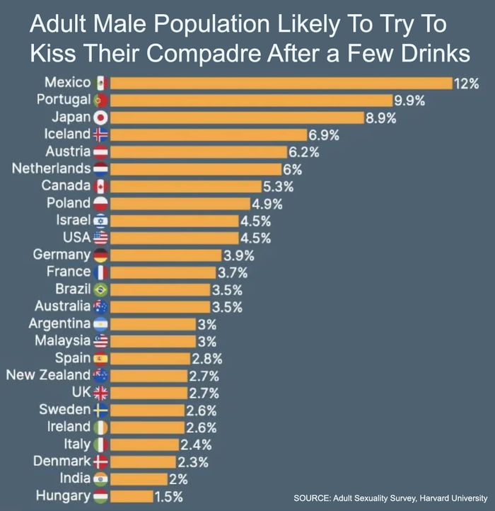 Jajaja Pinchi país joto - 9GAG