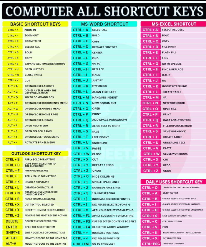 Computer All Shortcut Keys - 9GAG