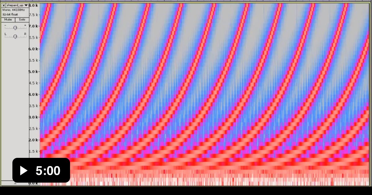 Shepard Tone. Fascinating auditory illusion! - 9GAG