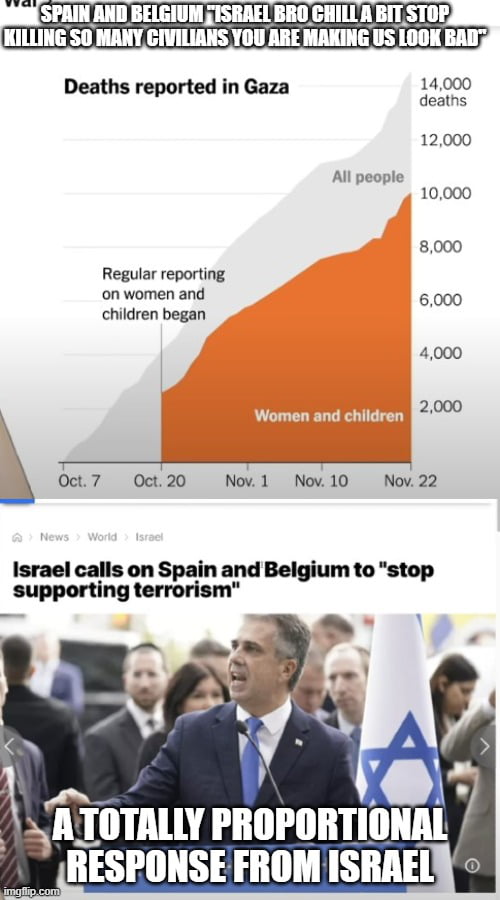 Very balanced and sane israeli government - 9GAG