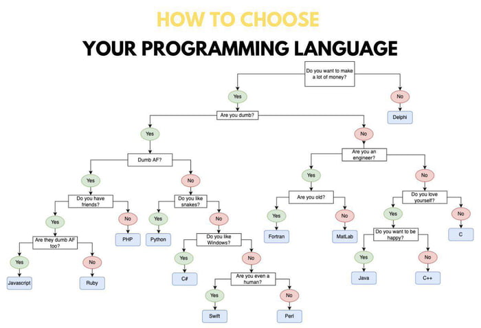 AGoodInfoGraphDoesNotEx - 9GAG