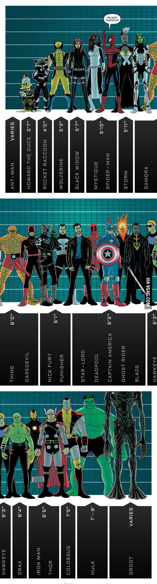 How your favorite Marvel heroes measure up, in one handy chart. - 9GAG