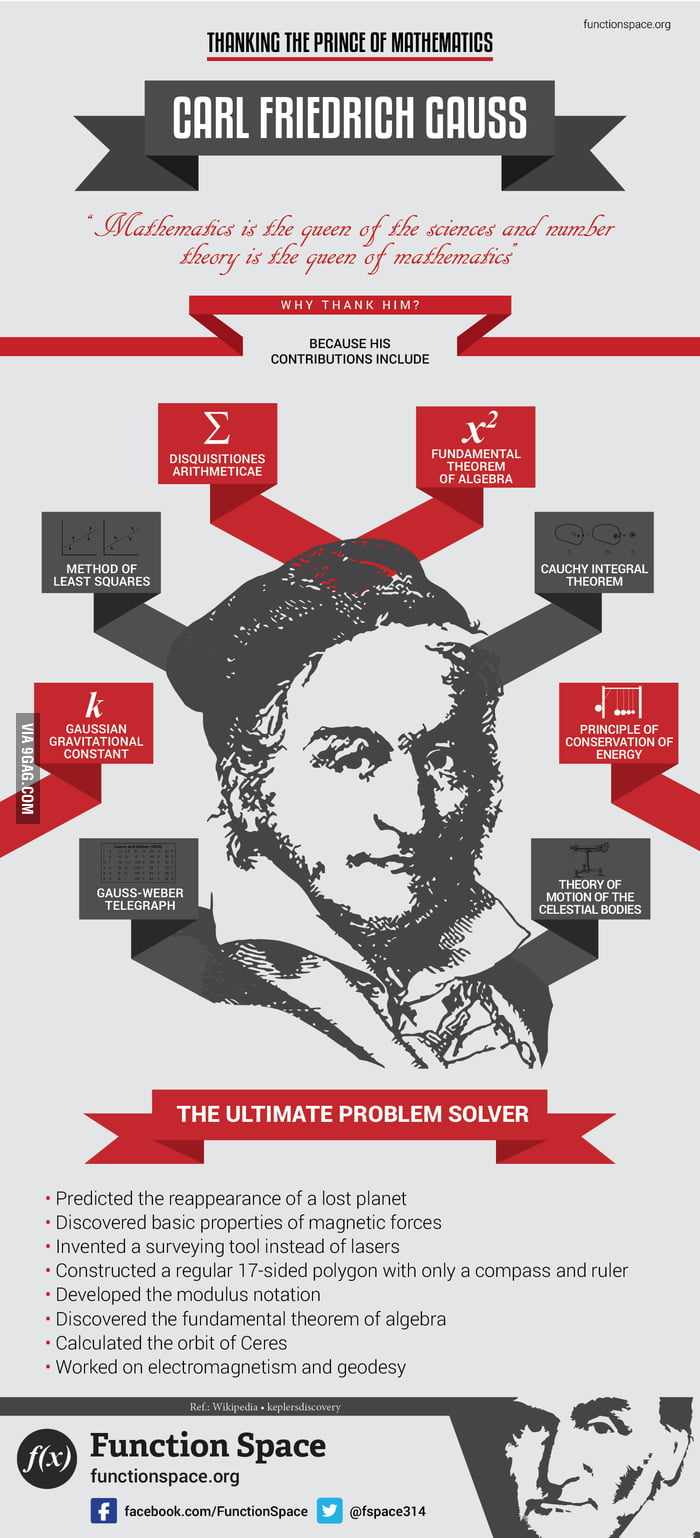 Thanking the Prince of Mathematics: Carl Friedrich Gauss - 9GAG