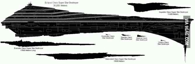 Largest ship in the Star Wars universe, Super Star Destroyer Eclipse ...