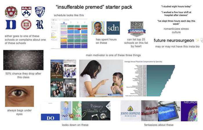 Insufferable premed starter pack - 9GAG