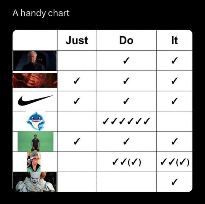 Makes things very easy - 9GAG