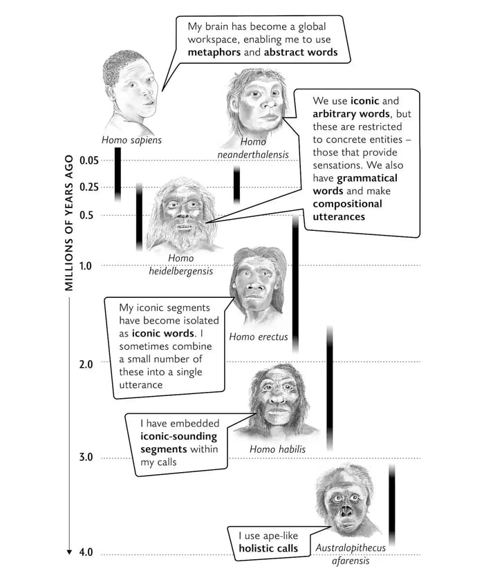 Monkey say monkey do? - 9GAG