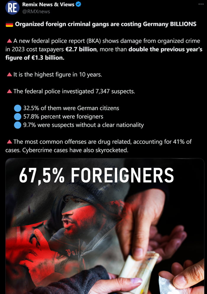 15% of Population - yet 68% of Organized Crime - 9GAG