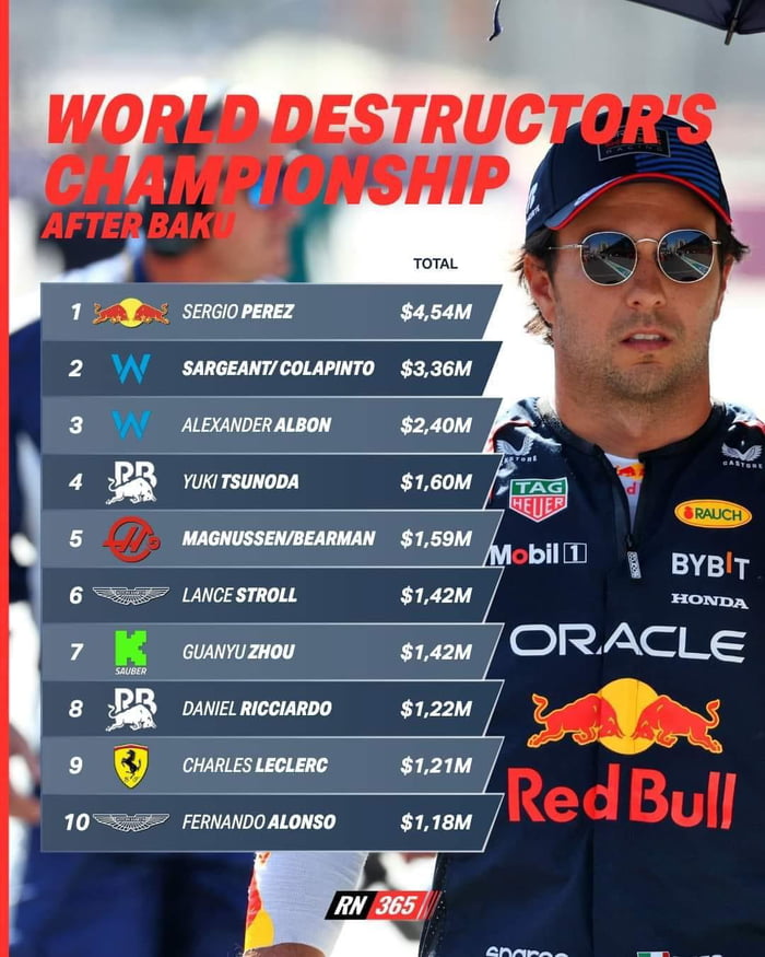 Logan has officially lost the World Destructors Championship (WDC) - 9GAG