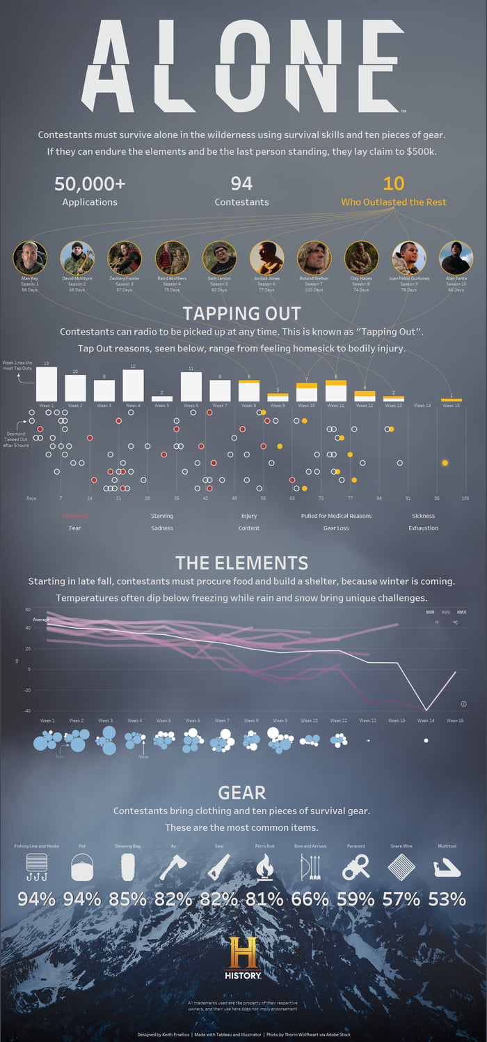 A Cool Guide to Alone - 9GAG