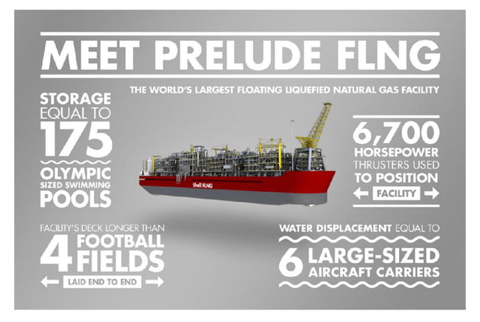 The Shell Prelude FLNG is an engineering marvel, truly massive in scale. It is the world's ...