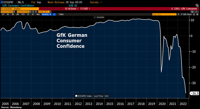JUST IN - German benchmark year-ahead power price hits record €800 per ...