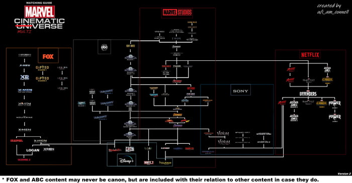 Watching Guide for Marvel's main continuity (Revised) - 9GAG