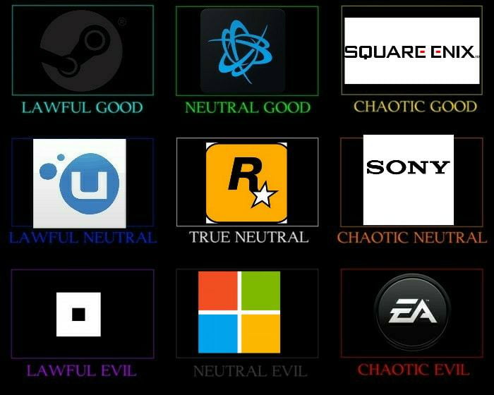 Game company alignment chart here u go - 9GAG
