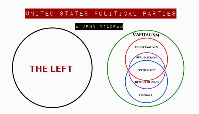 United States Political Parties a Venn diagram - 9GAG