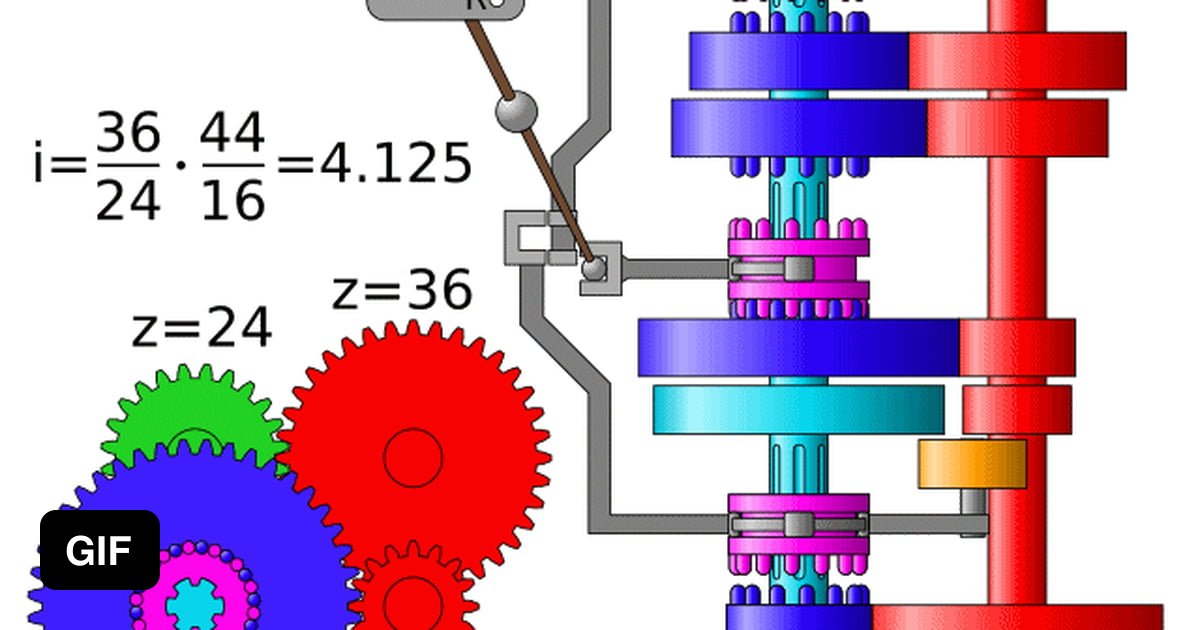 How A Gear Box Works 9GAG How A Gear Box Works 9GAG