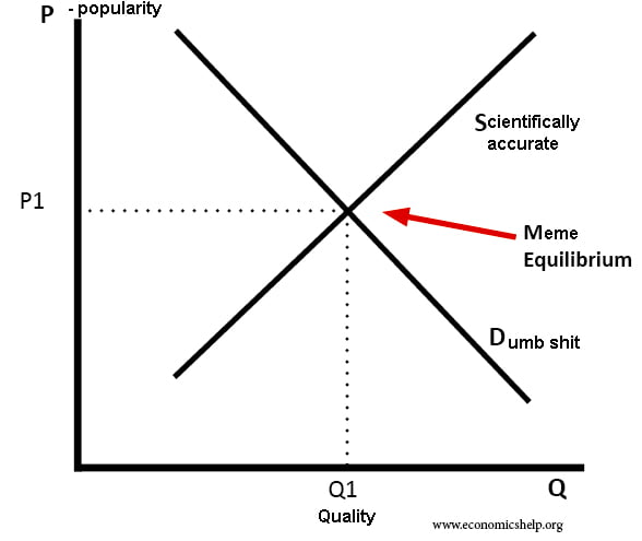 The Meme Equilibrium - 9GAG