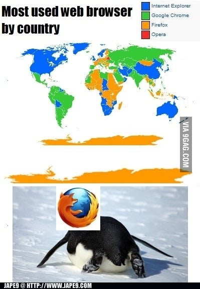 Fastest browsers Safari 197.9ms Opera 174.4ms Chrome165.2ms Firefox 157 ...