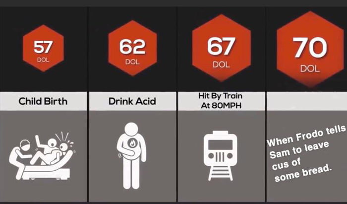 The scale of pain - 9GAG