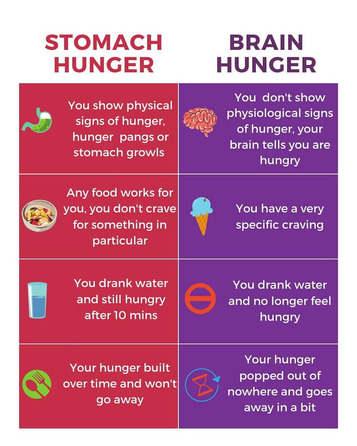 How To Know If You re Hungry Or Just Thinking You re Hungry 9GAG how-to-know-if-you-re-hungry-or-just-thinking-you-re-hungry-9gag