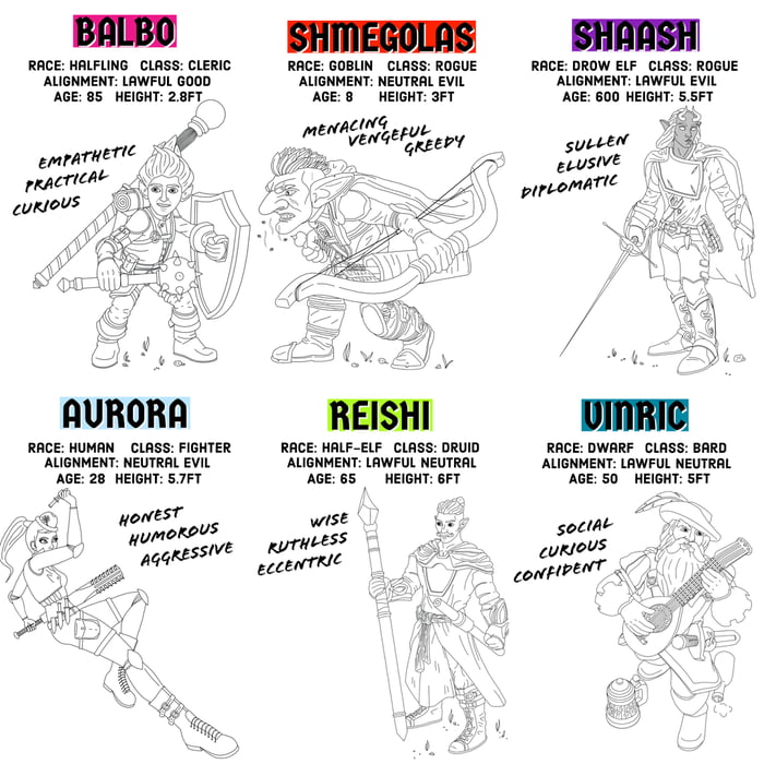 Busy Creating A DnD Campaign So I Ask My Players To Write Me A busy-creating-a-dnd-campaign-so-i-ask-my-players-to-write-me-a