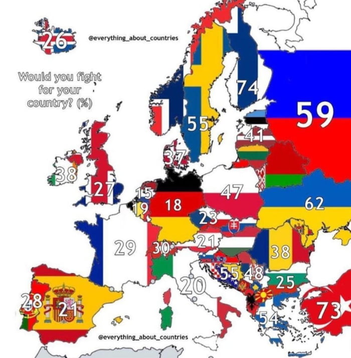 Would you fight for your country? - 9GAG