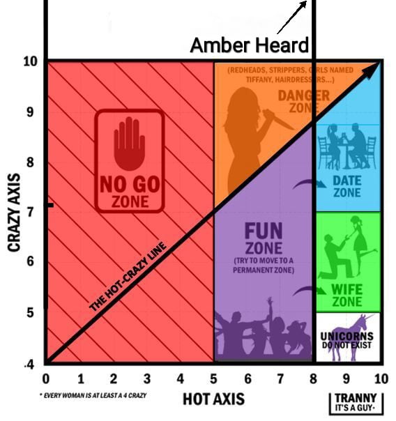 She is out of diagram, but not on hot axis - 9GAG