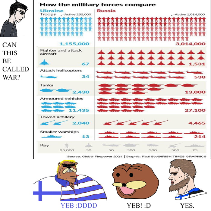 Virgin vs Baltic Finnish Yes Chad & Spurdo Spärde Pals on Ukraine - 9GAG
