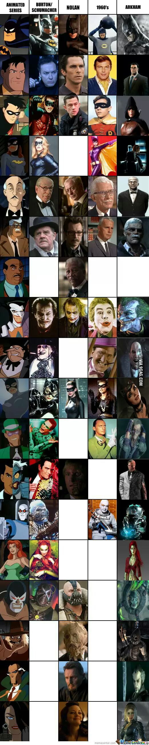 Different versions of Batman characters - 9GAG