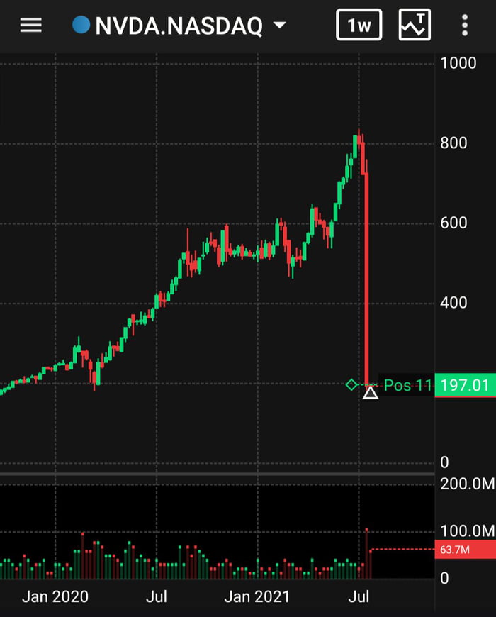Nvidia stock is now cheaper than their graphics card. Should I invest ...