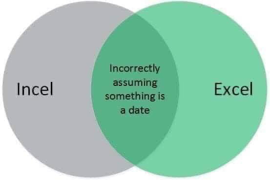 Cursed venn diagram - 9GAG