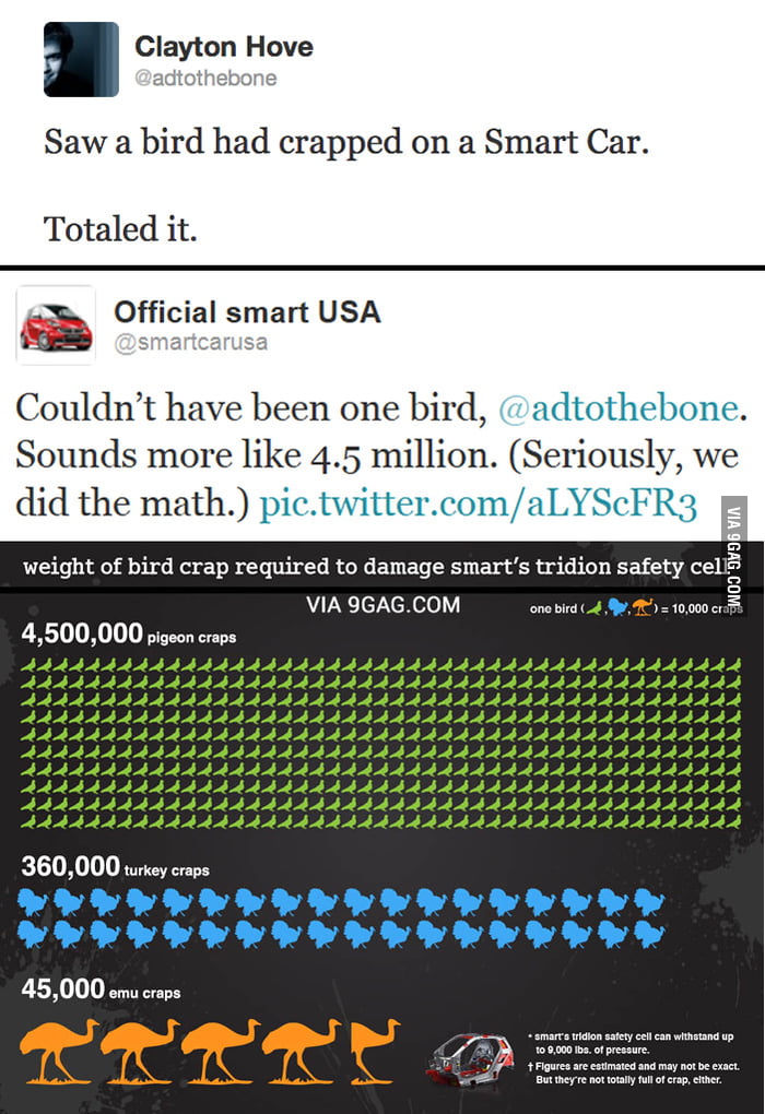 Saw a bird had crapped on a Smart Car - 9GAG