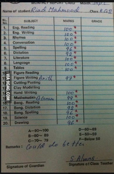 Asian elementary school report card: A is not good enough - 9GAG