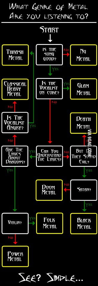 Metal genre flow chart - 9GAG