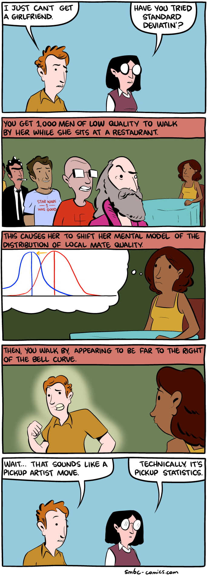 Standard Deviatin 9gag 7045