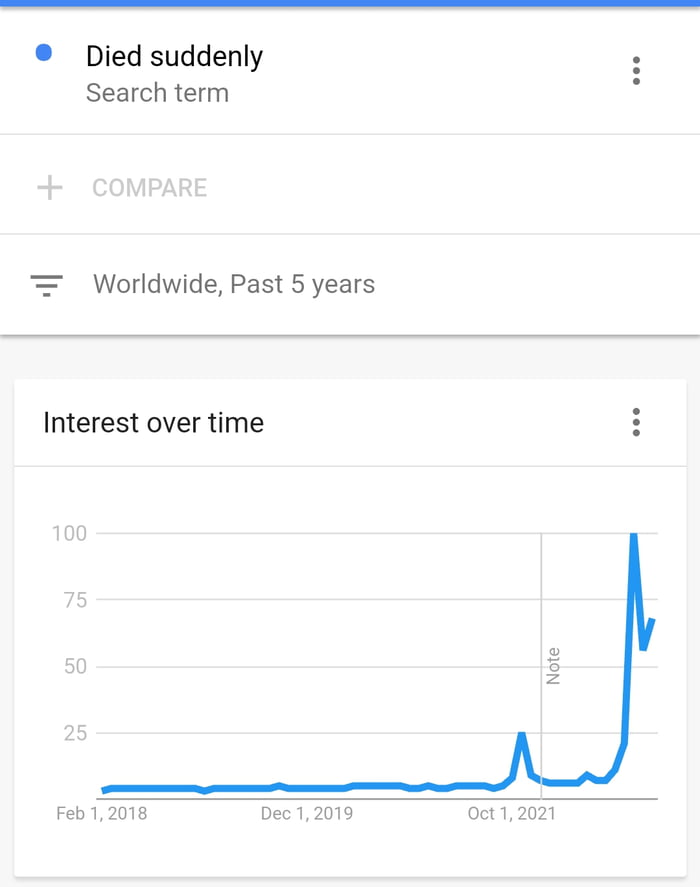 Hope in the hype wagon - 9GAG