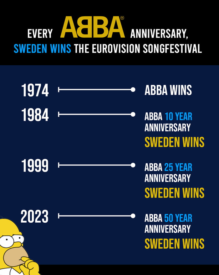 The Fortuitous Timing of Sweden's ABBA Celebration - 9GAG