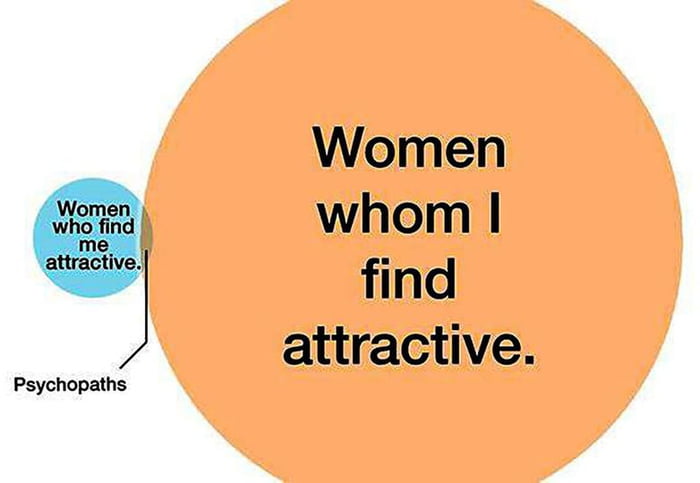 Me 9gag