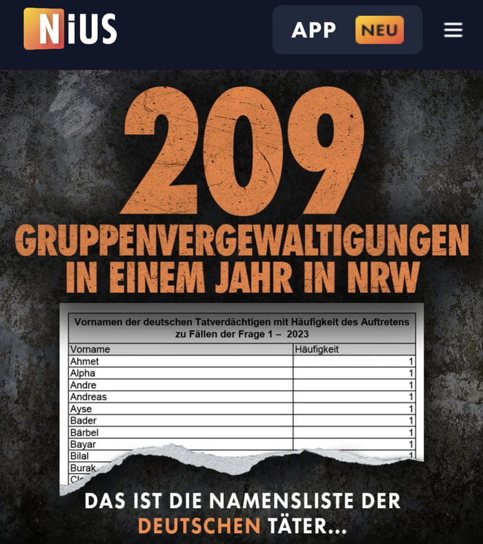 Ich benötige einmal die Kontaktdaten von Bärbel, Claudia, Saskia und Ayse. Ich bräuchte mal ...