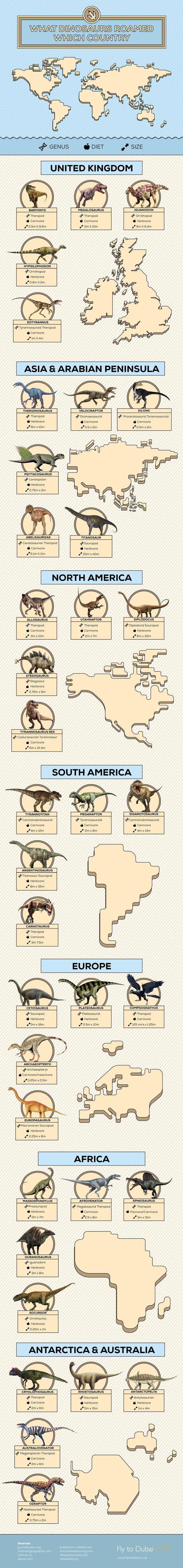 A cool guide to Dinosaurus on each continent - 9GAG