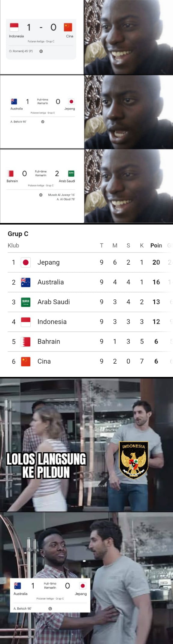 Mampus lu Bahrain 90+6=99 - 9GAG