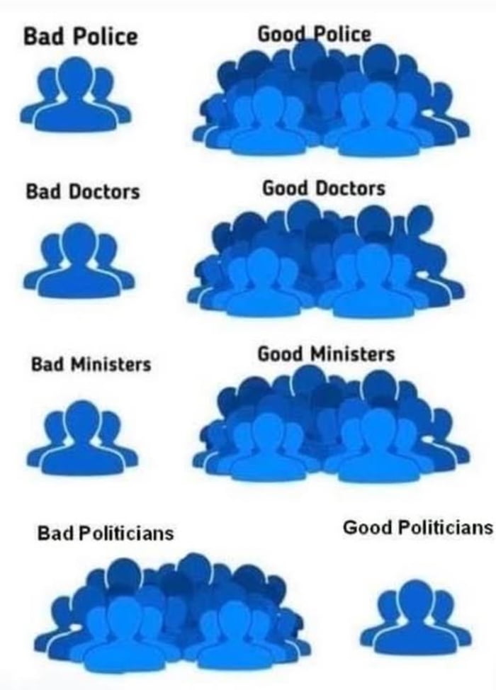 “My side good, your side bad” is pathetic. - 9GAG