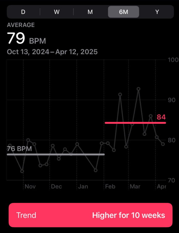 You can find the approximate day I discovered my spouse cheated on me ...