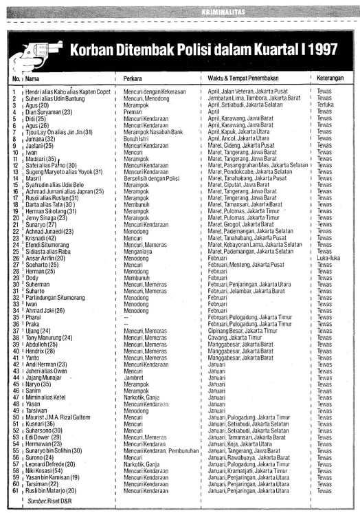 Ketidakpastiaan hukum - 9GAG